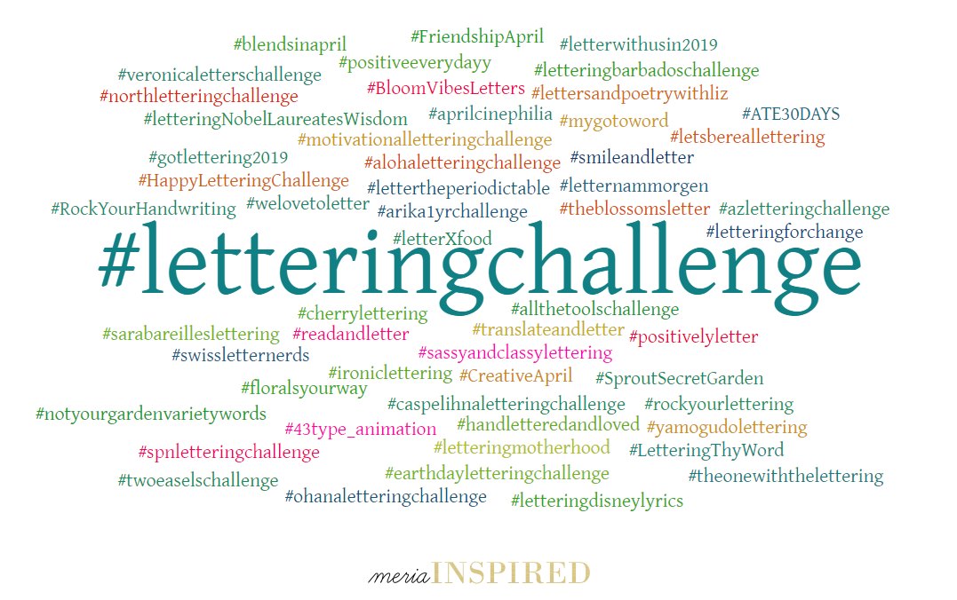 April 2019 Lettering Challenge Round Up - Meria Inspired